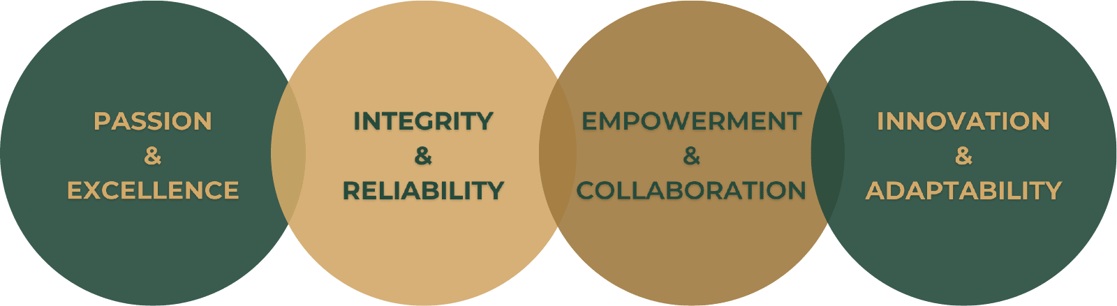 MIE Group – MIE – Your Seamless Real Estate Journey